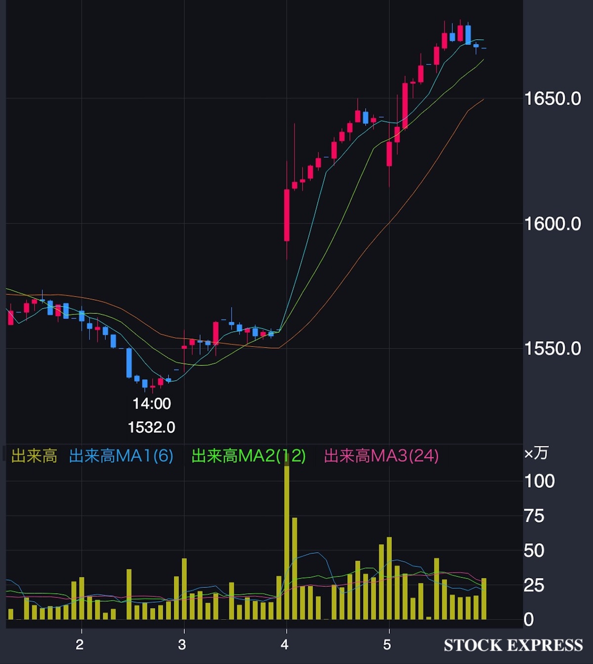 ブラックロック、浜松ホトニクスを新規大量保有！減益トレンドの裏にある「成長の種」 | STOCK EXPRESS