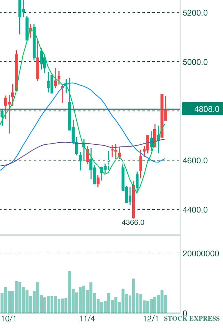 信越化学、レアアース覇権争いの主役へ！供給リスクを追い風に“分離精製力”が示す新たな成長軸 | STOCK EXPRESS